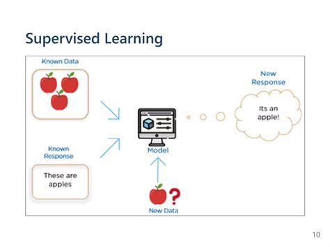 Visual Ai시각 인공지능 Lecture 3 Optimization By Gradient Descent Pdf