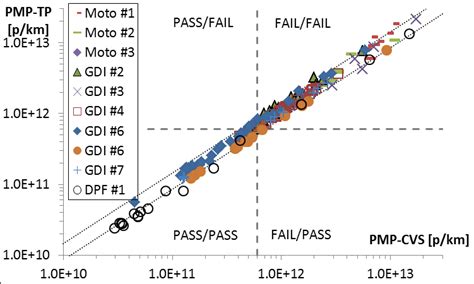 Passfail Overview Download Scientific Diagram