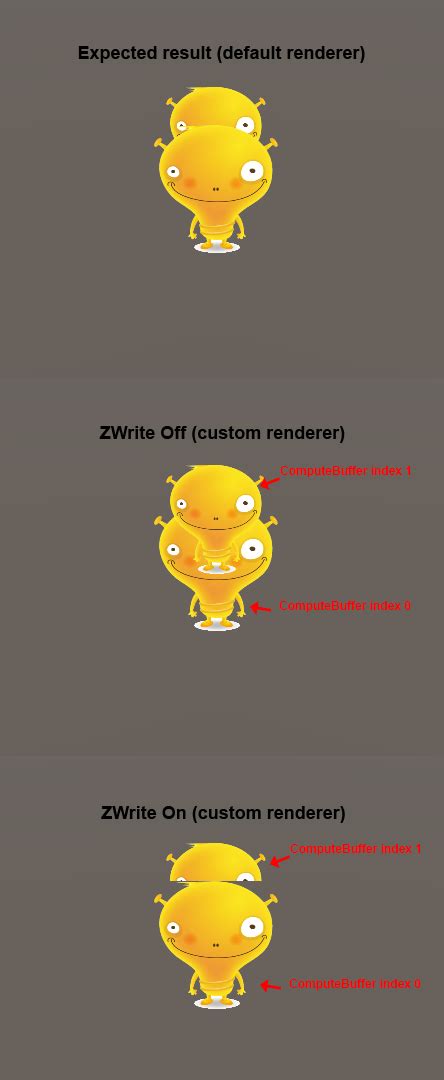 Drawmeshinstancedindirect Z Sort Unity Engine Unity Discussions