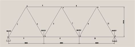 Ansys Video Tutorial On 2d Bridge Truss Grabcad Questions
