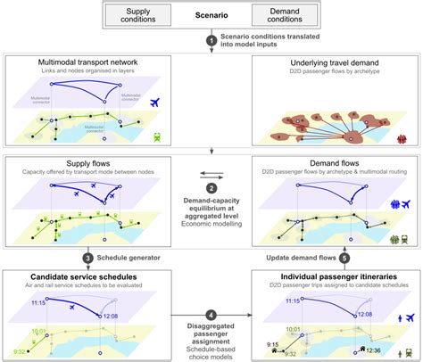 Bauhaus Luftfahrt Multimodx Coordination Of European Air And Rail Networks