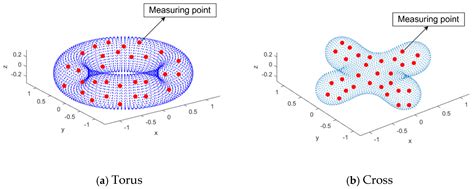 Application Of Generalized Finite Difference Method And Radial Basis Function Neural Networks In