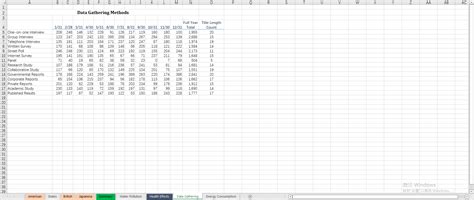 Solved Insert A D Stacked Bar Chart For The Rd Chegg