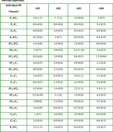 table 1 1 from design of a self paced brain computer interface system