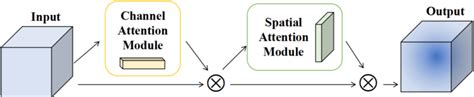 Figure 1 From Optimization Of Gearbox Fault Detection Method Based On Deep Residual Neural