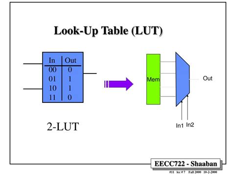 Ppt Enhancing Performance With Configurable Computing Powerpoint Presentation Id4376228