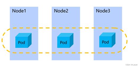 Kubernetes系列六之daemonset与jobdaemonset控制的pod数量并不会随之减少 Csdn博客