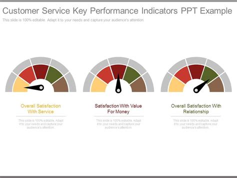 Customer Service Key Performance Indicators Ppt Example