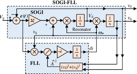 Figure 1 From A Secure Dual Layer Fault Protection Strategy For Distribution Network With Ders