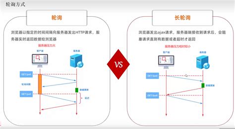 websocket websocket csdn csdn博客