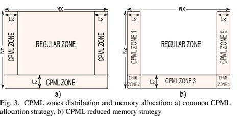 Figure 3 From Computational Strategies For Implementation Of 2d Elastic
