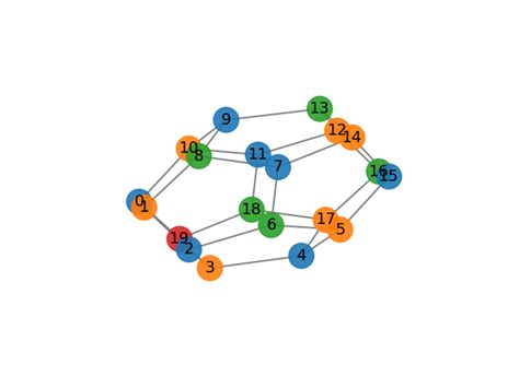 Greedy Coloring — Networkx 35rc0dev0 Documentation