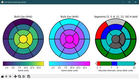 Matplotlib Pylab Examples Examples 10 Leftventricle Bulleye