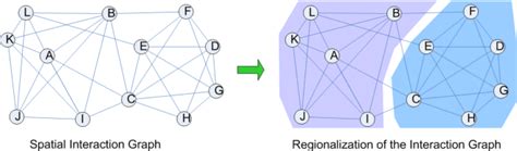 Figure 2 From Flow Mapping And Multivariate Visualization Of Large Spatial Interaction Data