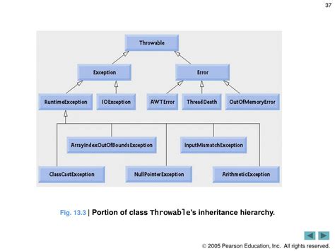 Ppt Exception Handling Powerpoint Presentation Free Download Id