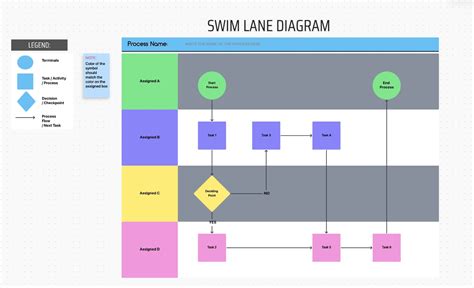 How To Draw A Sequence Diagram Examples Clickup