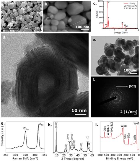 A Sem Micrograph Of The Agglomerated Ws 2 If Nanoparticles B