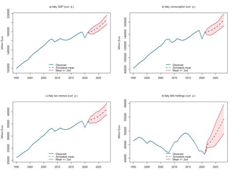 Six Lectures On SFC Dynamic Models MARXIANOMICS