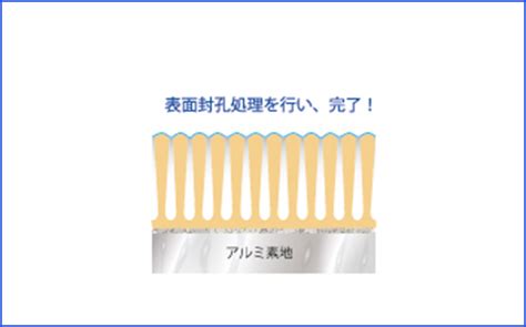 メタルメンテナンス 再生磨き工法 日本ビルケア株式会社