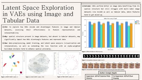 Latent Space Exploration In Vaes Using Image And Tabular Data Qut Faculty Of Science Vacation