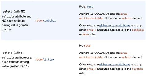 ` byrole listbox ` does not properly query elements · issue 1082 · testing library dom