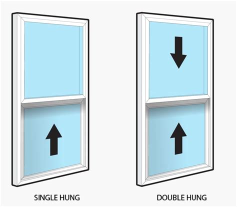 Single Vs Double Hung Windows Key Differences 2025