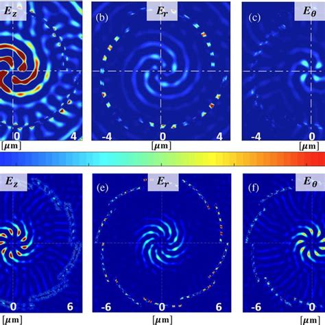 Finite Difference Time Domain Simulation Of The Plasmonic Vortex Field Download Scientific