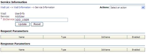 Configuring Web Services With Wsdl Soap And The Wsdl Generator
