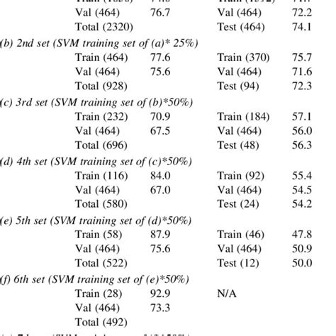 Linear Classification With The Svm Download Scientific Diagram