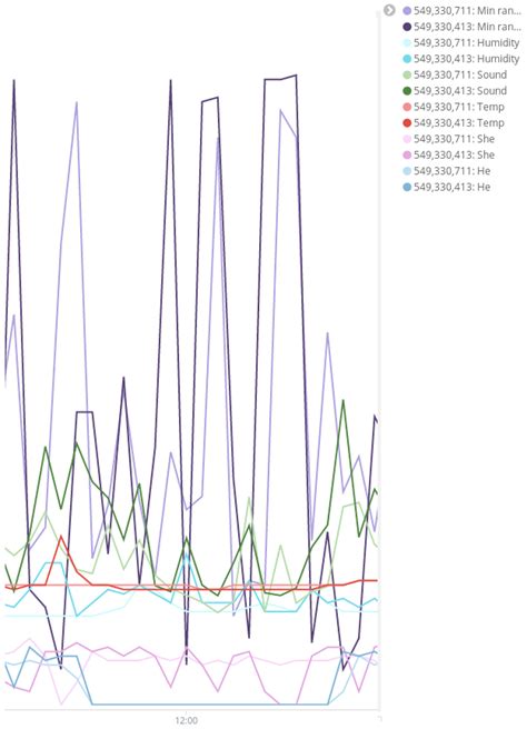 Sensor Data Samples Digital Sensors In Social Research