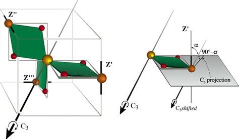 Left Schematic Representation Of Geometry Of The Tetranuclear Complex Download Scientific