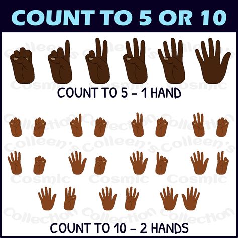 Counting Fingers S Animated Clipart Hands Clip Art Made By Teachers