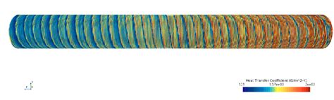 Heat Transfer Coefficient Plot For Tube 5035 Download Scientific Diagram