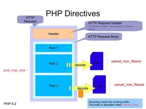 Php File Upload PPT