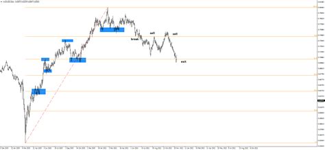 Fibonacci Retracement Ultimate Scalping Part 2 Pullback Forex Trading