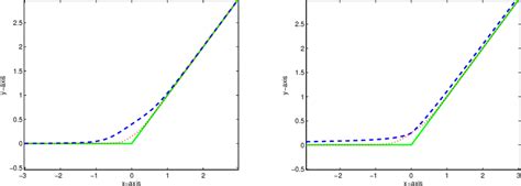 Figure 1 From A New Smoothing Approach To Exact Penalty Functions For Inequality Constrained