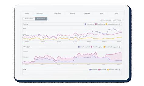 Simple Secure Scale Out Cloud Object Storage Nutanix
