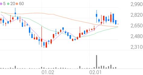 유니온머티리얼 1413 상승폭 확대 조선비즈