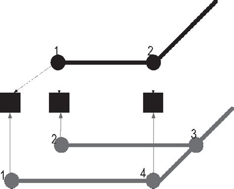 Figure 5 From Simulation Modeling Of Integrated Multi Carrier Energy