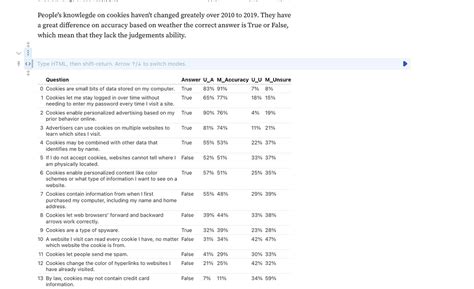 How To Make Markdown Cell Larger Community Help The Observable Forum