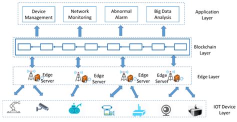 Asynchronous Federated Learning System Based On Permissioned Blockchains