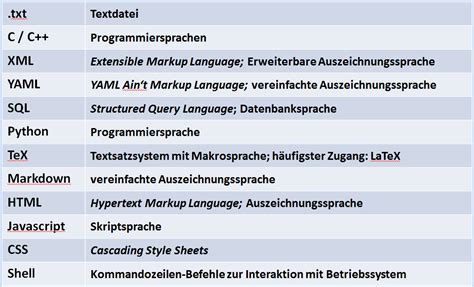 Rstudio Syntax Highlighting Statistik Dresden