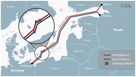 Who Profits From Pipeline Terror — Puppet Masters —