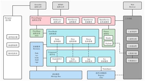 一种基于编排的workflow工作流设计方案 掘金