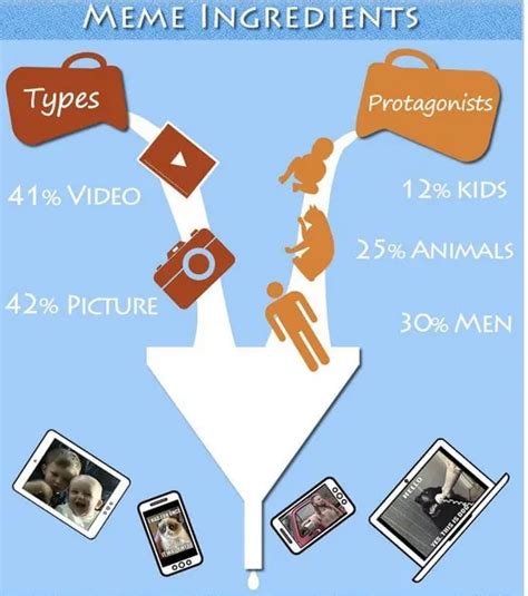 The Secret To A Sticky Meme Tech Trends