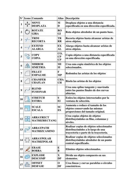 Lista De Comandos Para Autocad En Espanol Y Para Que Sirven Planes Y