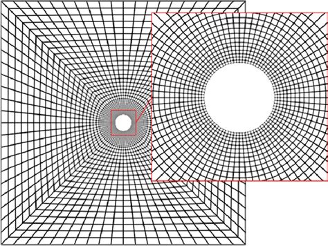 Finite Element Mesh Of Borehole Geometry Download Scientific Diagram