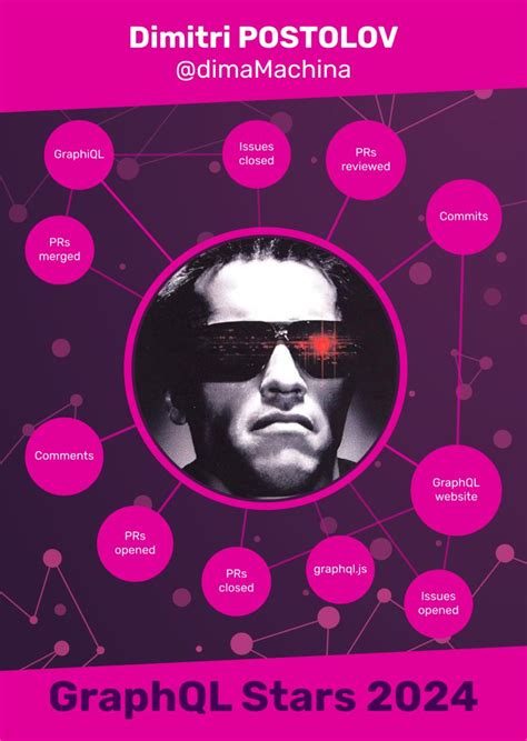 Graphql Foundation On Linkedin Graphqlstars