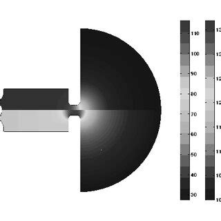 a The behaviour of log ρ c p µ p on the Download Scientific