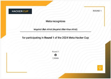 Metahackercup Learning Growth Coding Community Mujahid Ullah Khan Afridi
